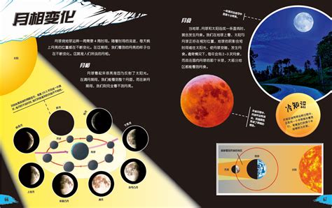 少儿宇宙科普小知识 宇宙科学知识大全 儿童简短宇宙知识 大山谷图库