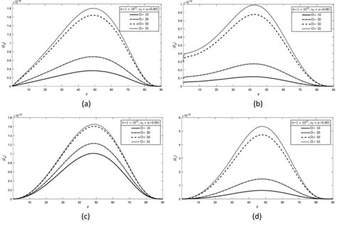 The Effect Of Rotational Parameter On Reflected Coefficient Download Scientific Diagram