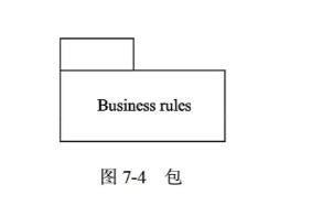 软考中级软件设计师UML 统一建模语言 篇 软考 uml CSDN博客