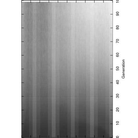 Classic Algorithm Lengths Population Size 1000 Download Scientific Diagram