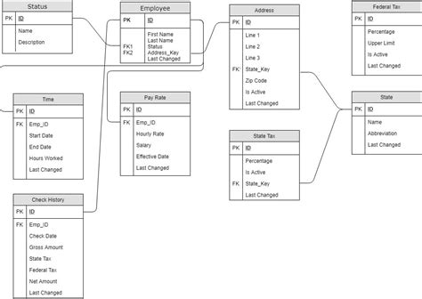 Payroll Database Design The Blind Squirrel