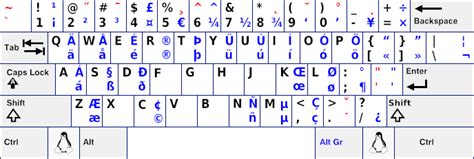 Xkb Keyboard Layout · Github Topics · Github