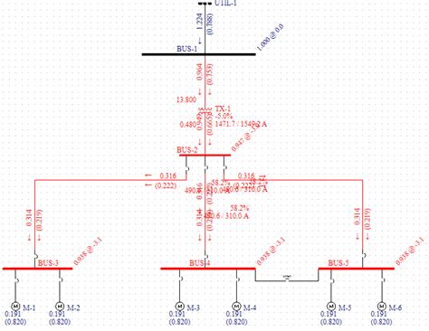 Run A Power Flow Analysis