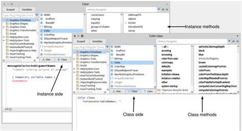 65 The Instance Side And The Class Side Engineering Libretexts