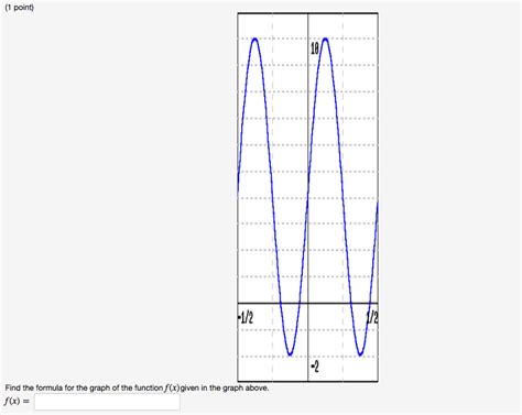 Solved 1 Point 1 Find The Formula For The Graph Of The
