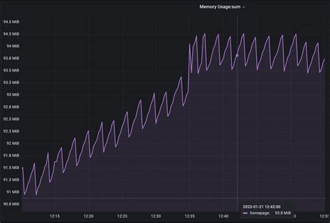 Bug Proxy Util Leaks Memory · Issue 854 · Gethomepagehomepage