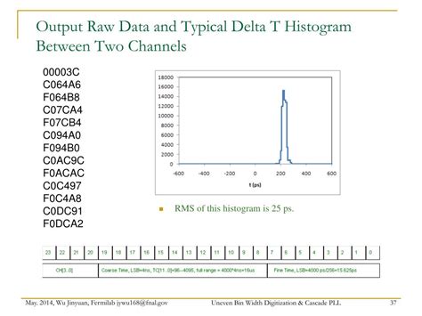 Ppt Uneven Bin Width Digitization And A Timing Calibration Method