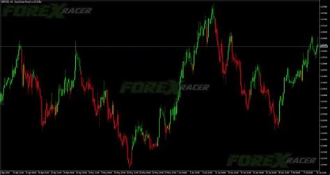 macd color candles indicator mt5 free download forexracer