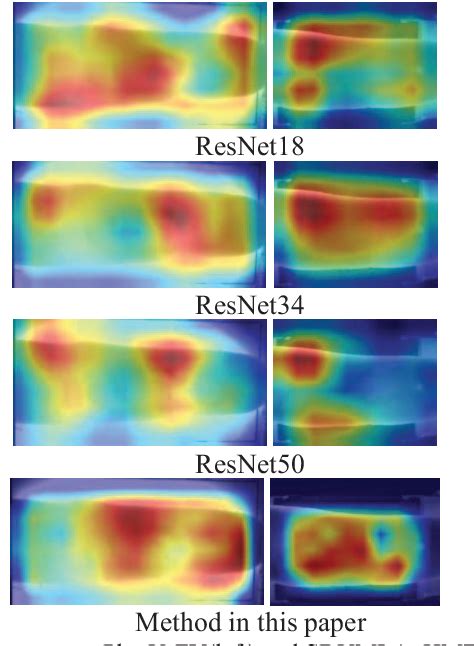 Figure 7 From Finger Vein Recognition Method Based On Self Calibrated Convolution Semantic Scholar