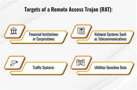 Best Remote Access Trojan Software At Amy Ammerman Blog