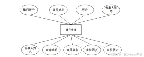 计算机毕设springboot基于的法院信息管理系统 基于spring Boot的司法审判信息管理平台设计与实现 法院信息化管理系统的开发与