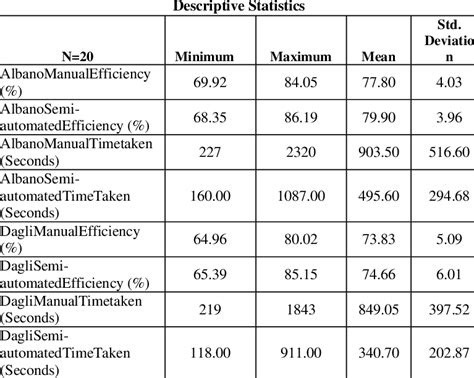 Descriptive Statistics Of Table 1 And Table 2 Download Table