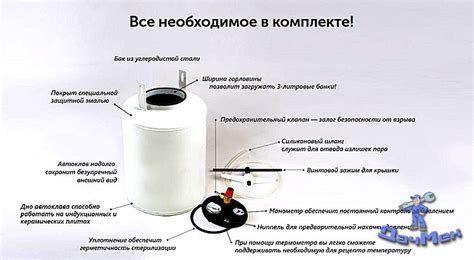 Как выбрать автоклав — ДачМех