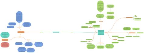 Topic 3 Virtualizationcloud Computing And Green Computing Goals