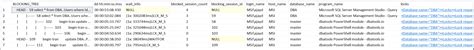 Sql Server Blocking Tree Identifying Blocking Chain Using Spwhoisactive Performance