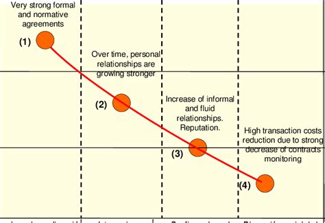 Relation Between Trust And Degree Of Virtualization In Hics