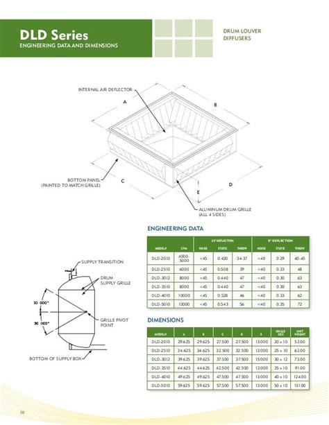 Ruskin Concentric Diffusers Save Time And Money
