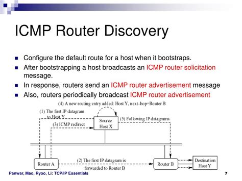 Ppt Chapter 4 Static And Dynamic Routing Powerpoint Presentation