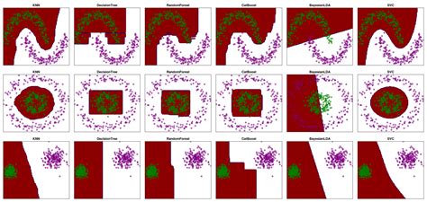 Julia Mlj Several Classfication Model Comparison