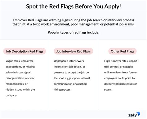 25 Employer Red Flags You Need To Know