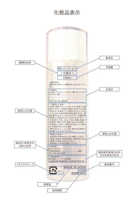 化粧oem必見！ 化粧品表示の基礎知識① 化粧品製造・開発・販売・企画提案ベル・クール研究所