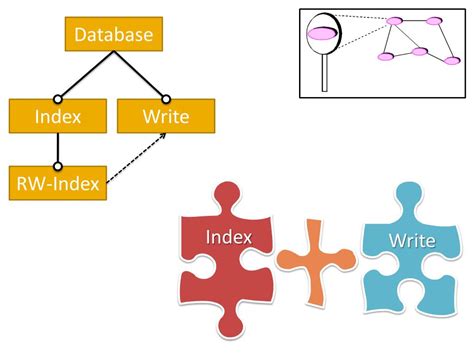 Ppt Modularity Vs Virtual Separation Of Concerns Powerpoint Presentation Id2672489