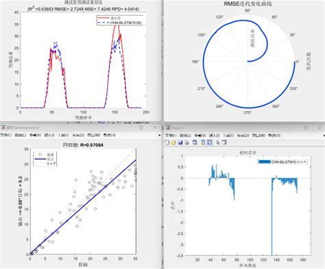 基于cnn Bilstm多变量多步时序预测多输入单输出 卷积神经网络结合双向长短期网络多变量多步时序预测附matlab代码cnn