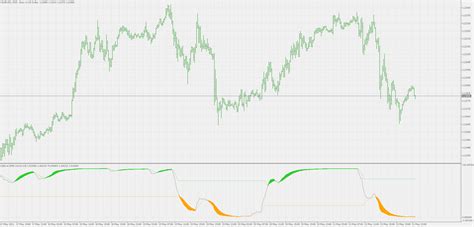 Free Download Of The Dsl Rsi Of Average Indicator By Mladen For Metatrader 5 In The Mql5
