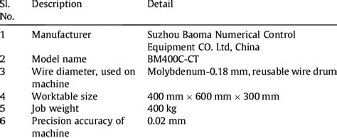 Specification Of Cnc Wire Cut Edm Machine Download Scientific Diagram