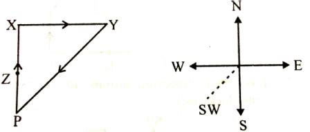 Direction And Distance XtraStudy Direction And Distance Reasoning Questions And Answers