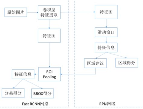 Tensorflow深度学习目标检测模型及源码架构解析 Csdn博客