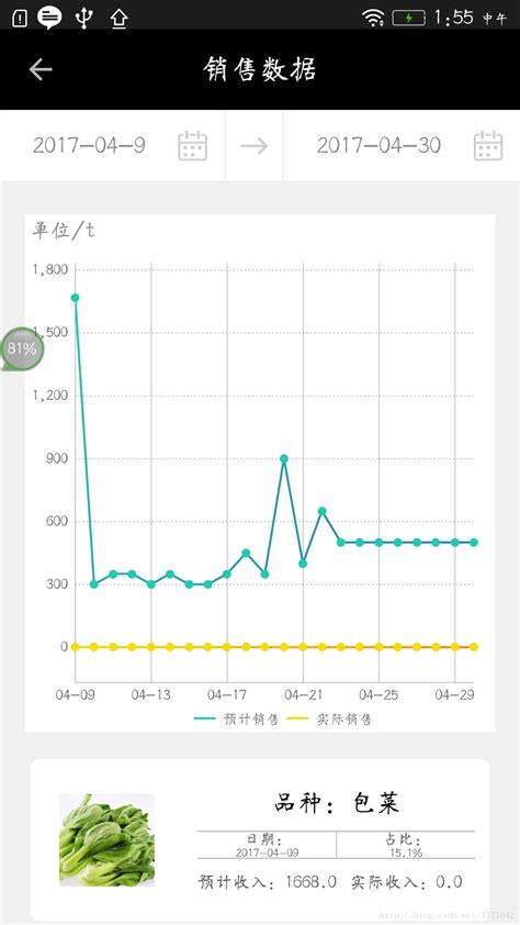 Mpandroidchart之linechart源码分析mandrill Linechart Csdn博客