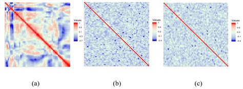 Correlation Heat Map A Represents Original Images B Represents Download Scientific