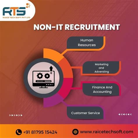 Raicetech Soft On Linkedin Nonitrecruitment Careeradventure