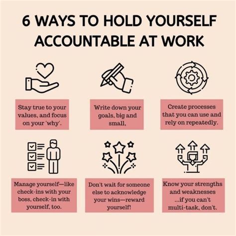 Anurag Pandey On Linkedin Thats Essentially The Key Attributes One Should Follow To Ace At Work