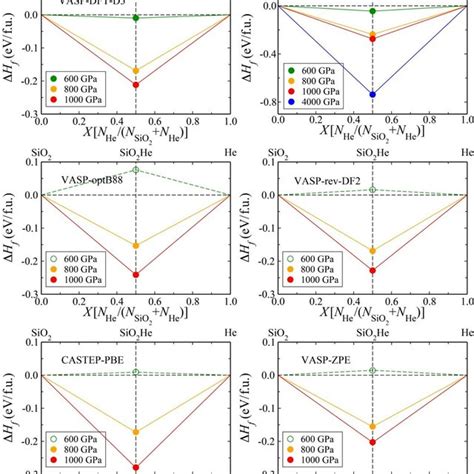 Fig S1 Convexhull Of Formation Enthalpies ∆h F Calculated From