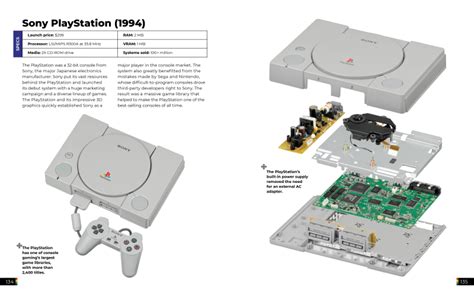 This Visual History Of Video Game Hardware Quite Literally Pulls Your Favorite Consoles Apart