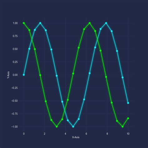 4个Python库来美化你的Matplotlib图表 知乎