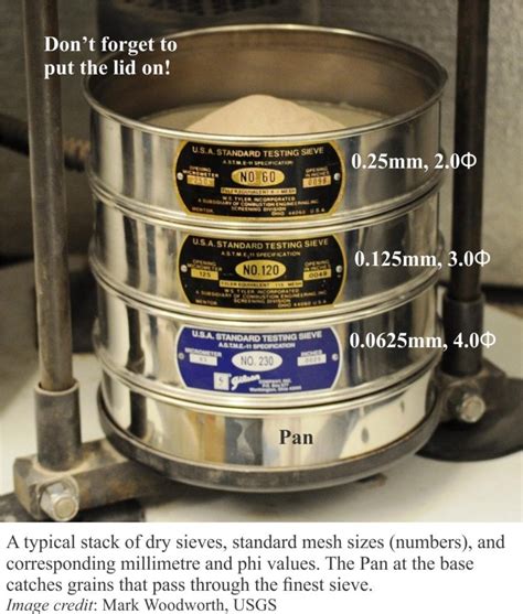 Analysis Of Sediment Grain Size Distributions Geological Digressions