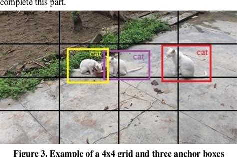 Figure 3 From Real Time Object Detection Using Pre Trained Deep Learning Models Mobilenet Ssd