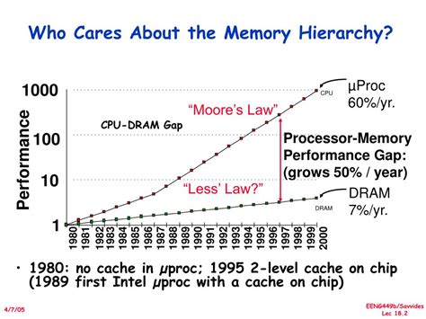 ppt eeng 449bg cpsc 439bg computer systems lecture 17 memory hierarchy design part i