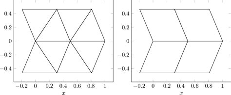 figure 1 from mixed finite elements for kirchhoff love plate bending