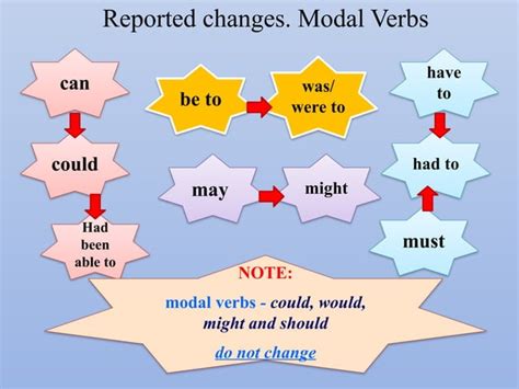 Reorted English Language Litpptx Ppt