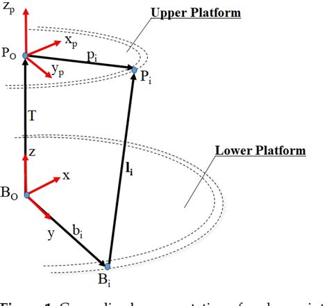 Figure 1 From Towards A Modular Pathological Tremor Simulation System