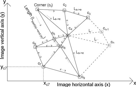 Figure 7 From Real Uav Bird Image Classification Using Cnn With A Synthetic Dataset Semantic