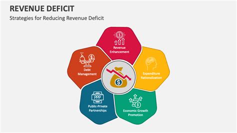 Revenue Deficit PowerPoint And Google Slides Template PPT Slides
