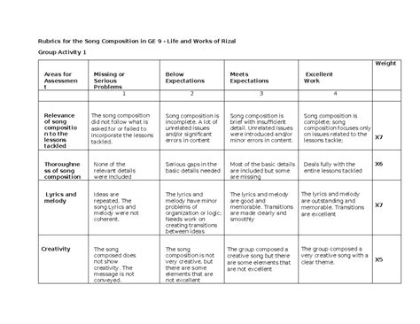 Rubric For Song Composition Rubrics For The Song Composition In Ge 9