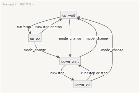Github Rkdgmlqja Fpga Stop Watch Design A Fully Functioning Stop