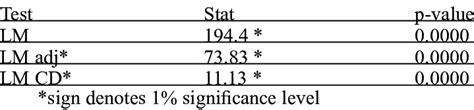 Cross Section Dependence Results Download Scientific Diagram