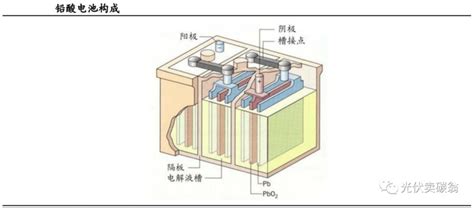 储能的三大技术路径对比 知乎